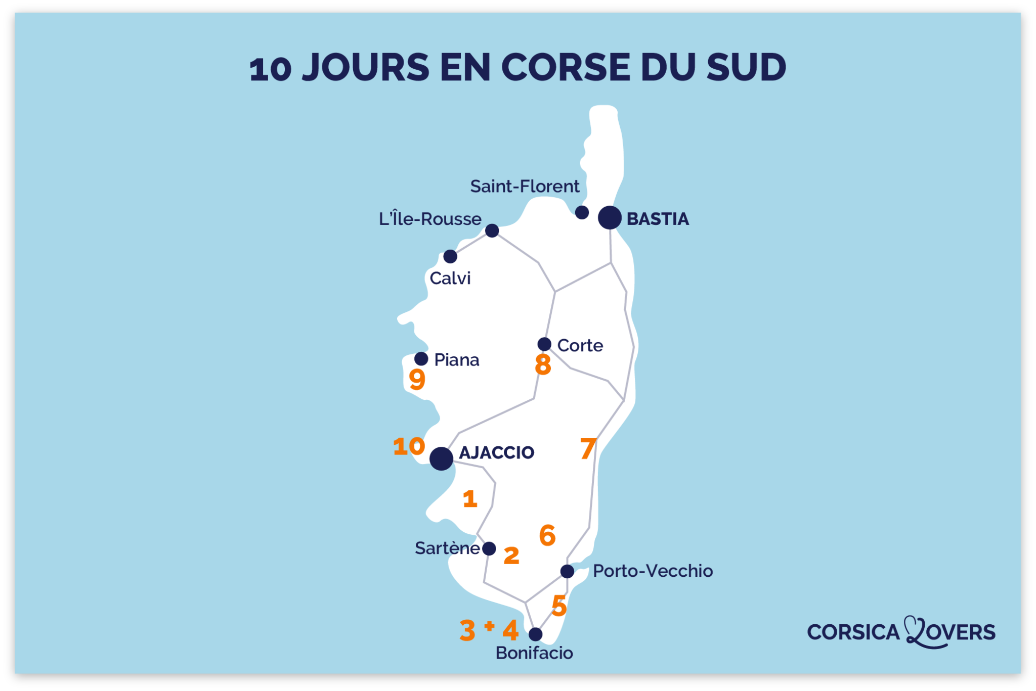 10 jours en Corse: nos 3 itinéraires (de rêve!)